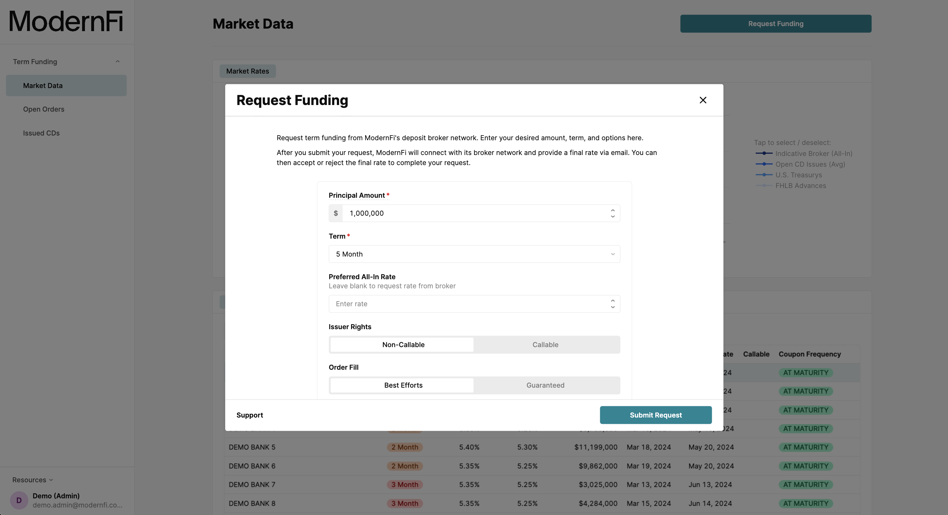 Introducing Term Funding: ModernFi Launches New Product as Fed's BTFP ...