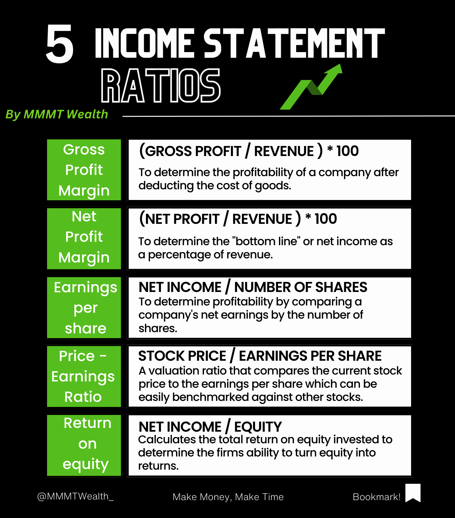 How to Properly Analyze an Income Statement