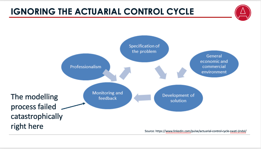 Actuarial and statistical problems around the Covid phenomen