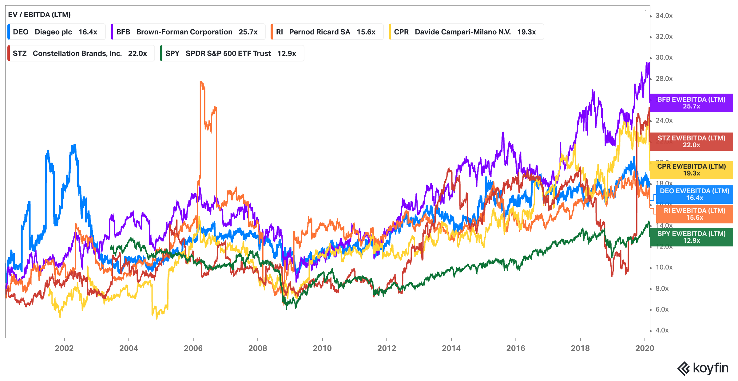 Rethinking the Too Hard Pile; Earnings Updates on MEDP and YETI