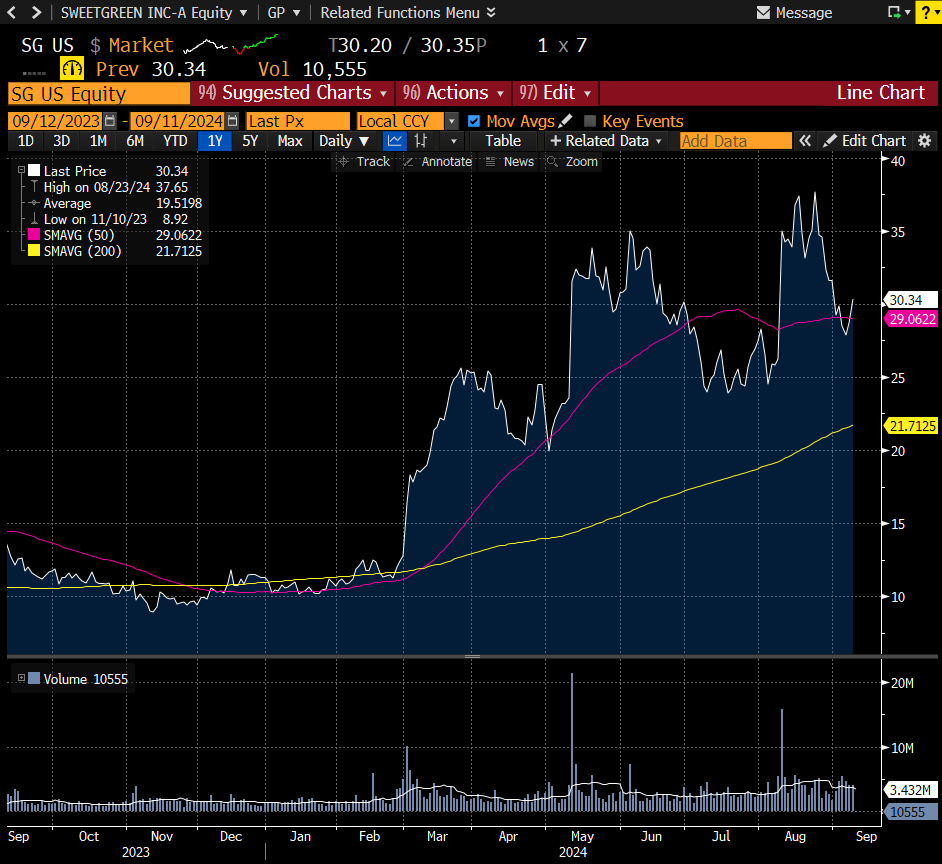 Permanent Assets - by E.B. Tucker - The Tucker Letter