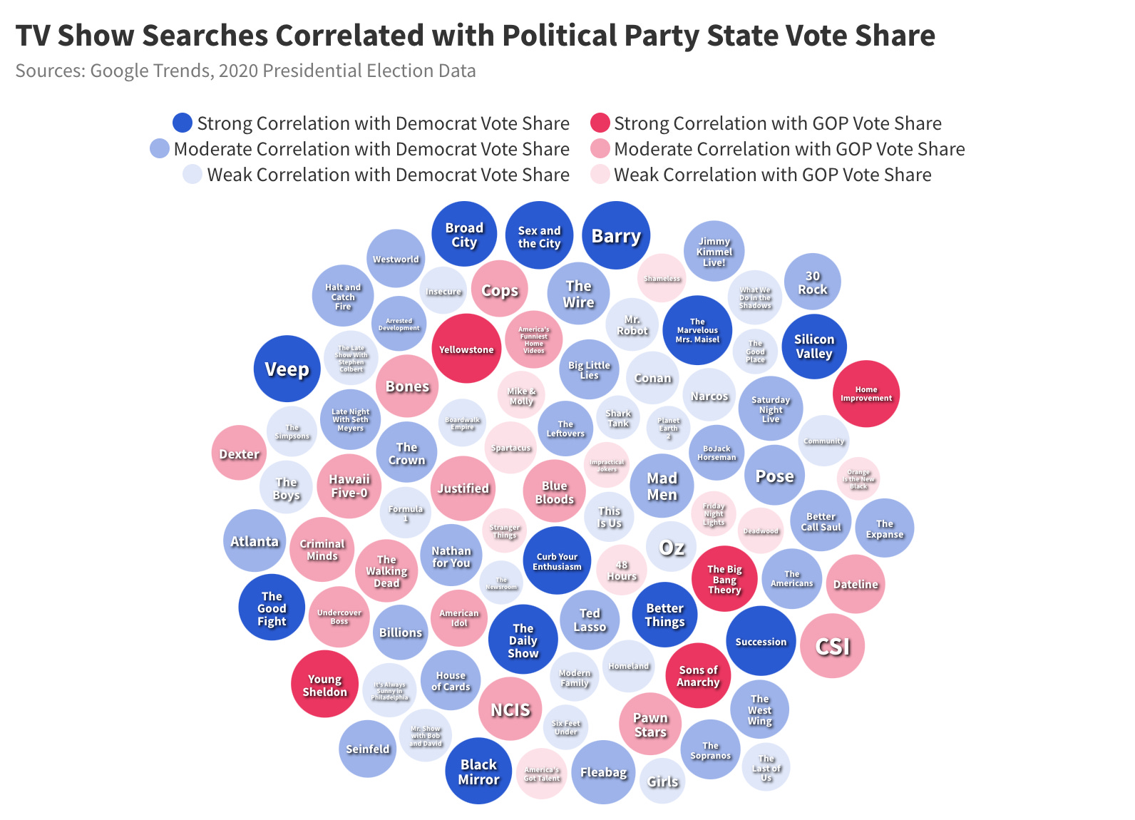 Which TV Shows Transcend America's Red-Blue State Divide? A Statistical ...