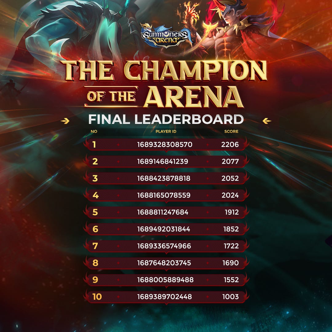 SA World Beta: Our First Chapter: Highlight, Winners & Rewards