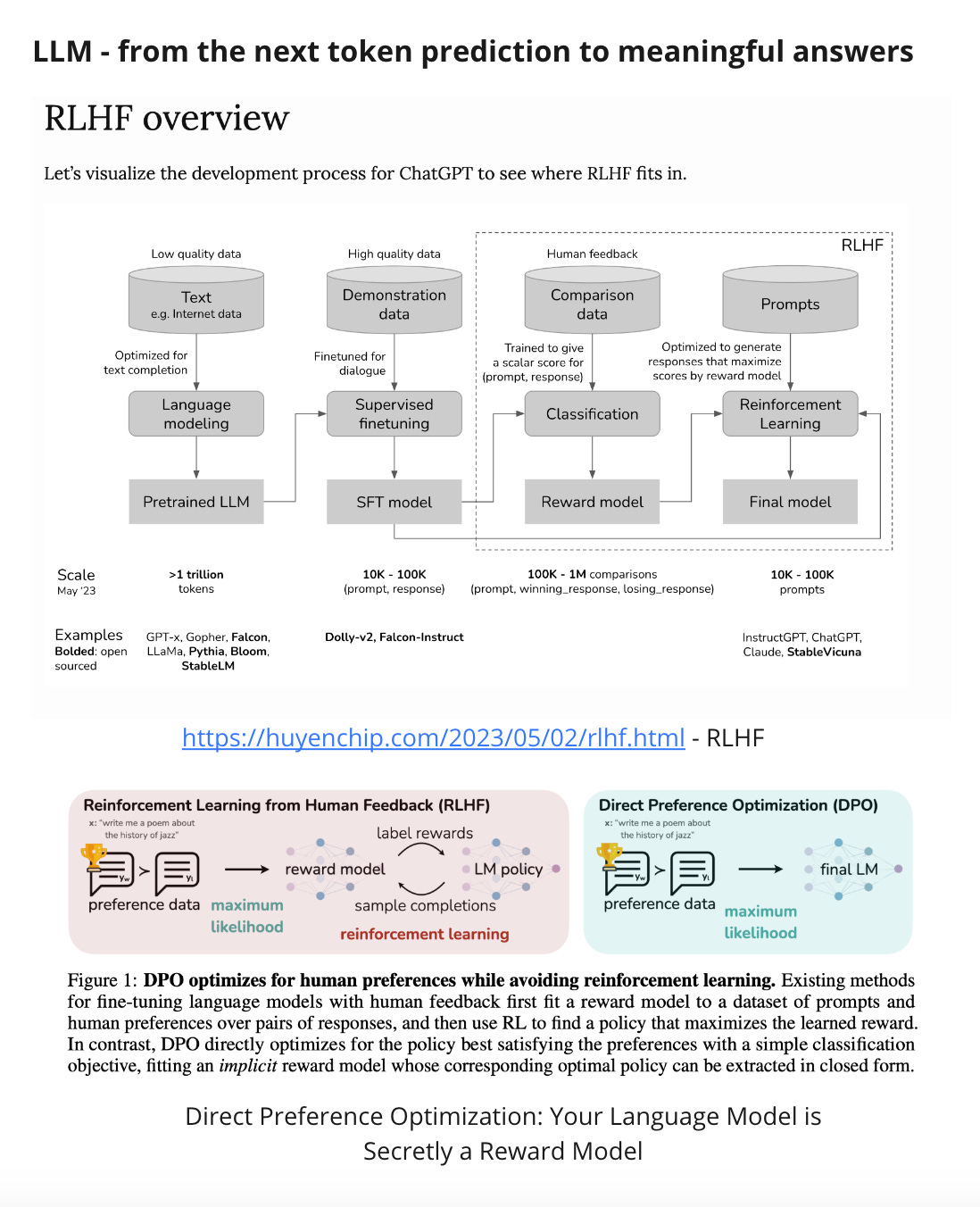 LLM - from the next token prediction to meaningful answers