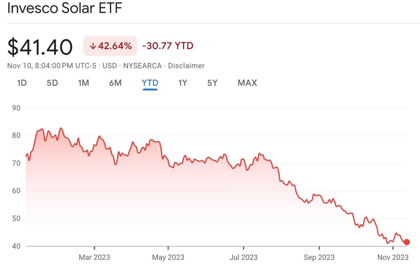 The Alternative Energy Bloodbath In 10 Charts - WIND CONCERNS