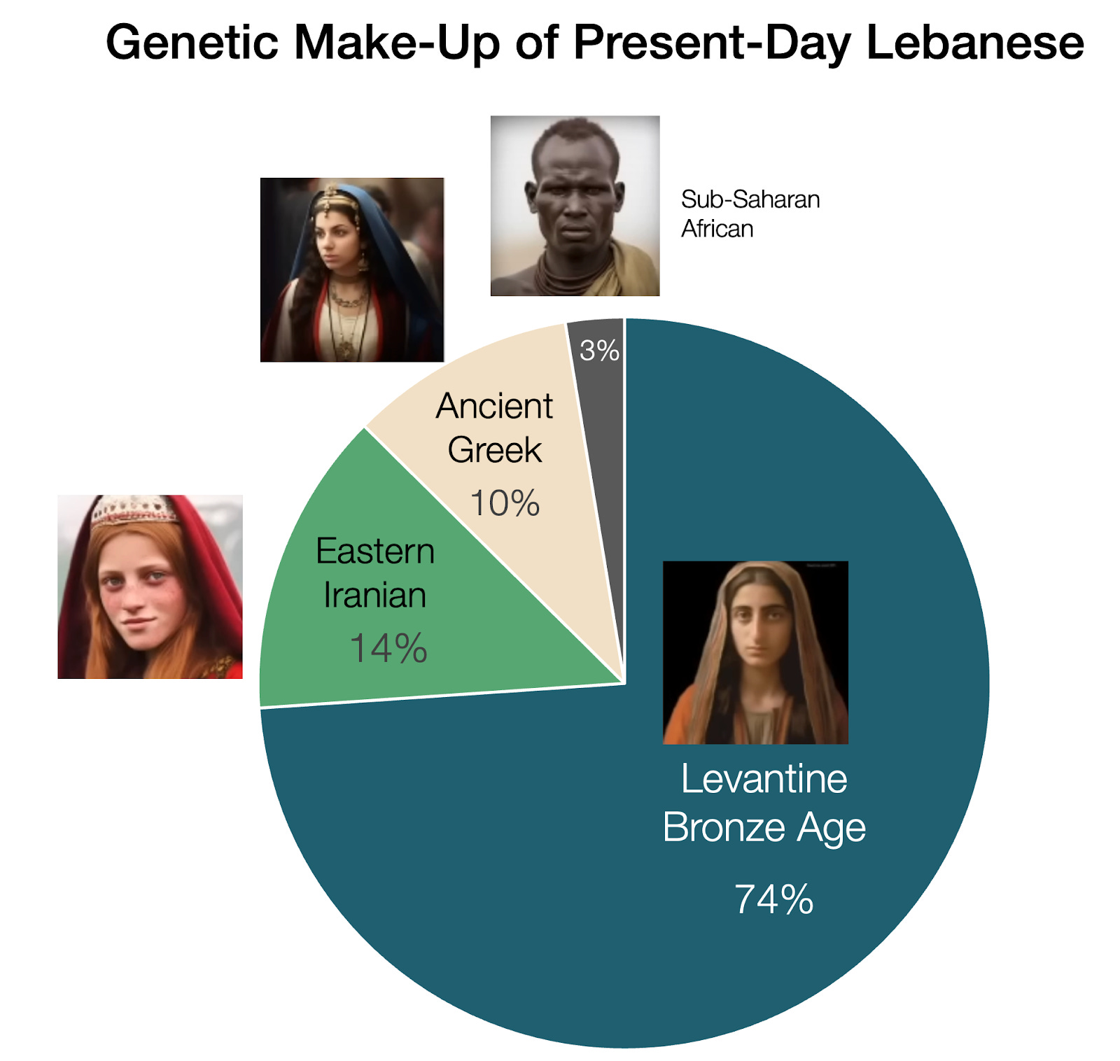 Why Could Lebanon Be Rich, but Is so Chaotic?