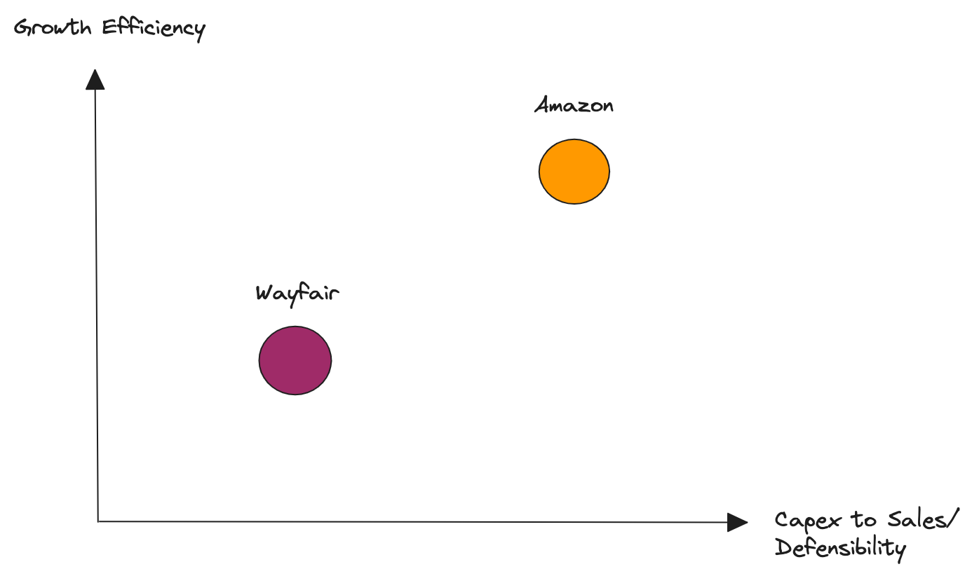 Lessons from Amazon's journey - by Raveen.K