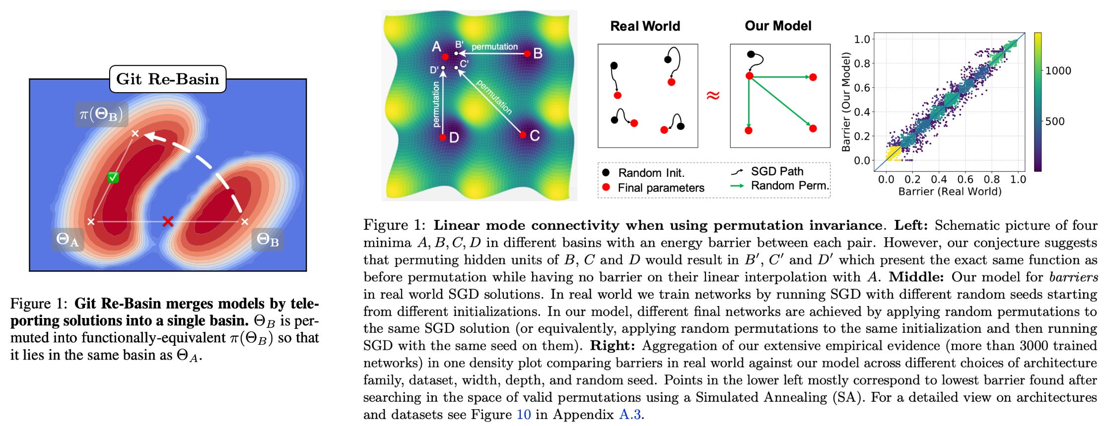 Model Merging: A Survey - by Cameron R. Wolfe, Ph.D.