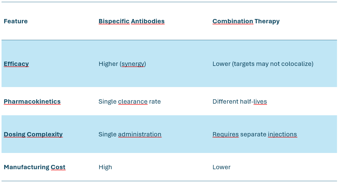 Multispecific Antibodies (msAbs), A Complete Overview