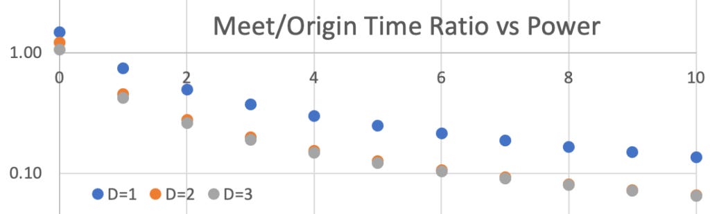 How Far To Grabby Aliens? Part 2. - by Robin Hanson