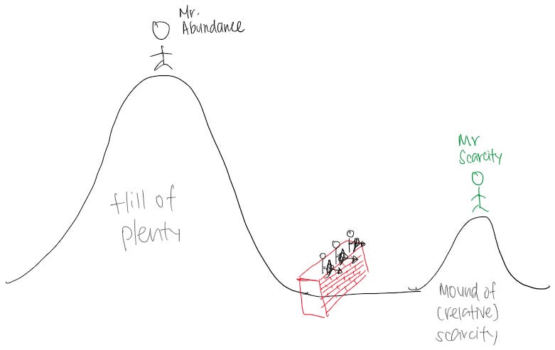 The Scarcity Mentality - by Nick - Curious, Not Judgmental