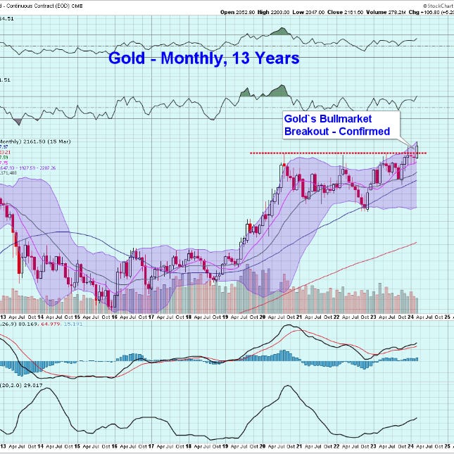 The Bubble Bubble Report Substack by Jesse Colombo | Insights from Sidestack - Sidestack.io