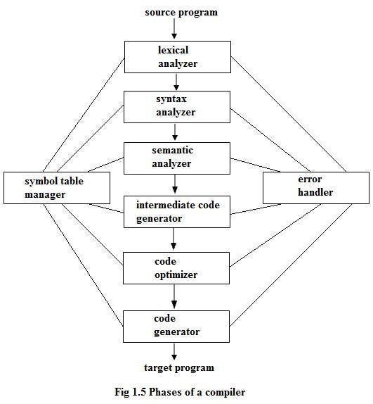How SQL Queries work? Deep Dive into SQL Query Execution Order