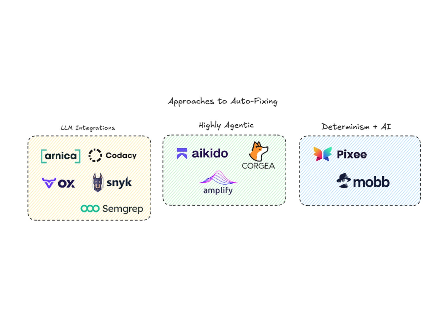 Introducing Latio's Actually Useful Product Guide's - AI AppSec Engineers