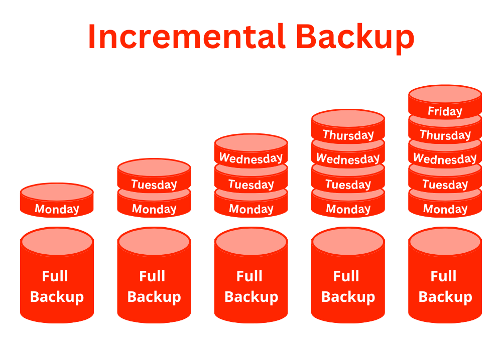 From Disaster to Recovery: Guide to PostgreSQL Backup Strategies (Part-1)