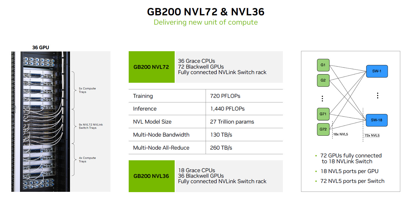 OFC 50 : Nvidia Copper Interconnection - SEMI VISION