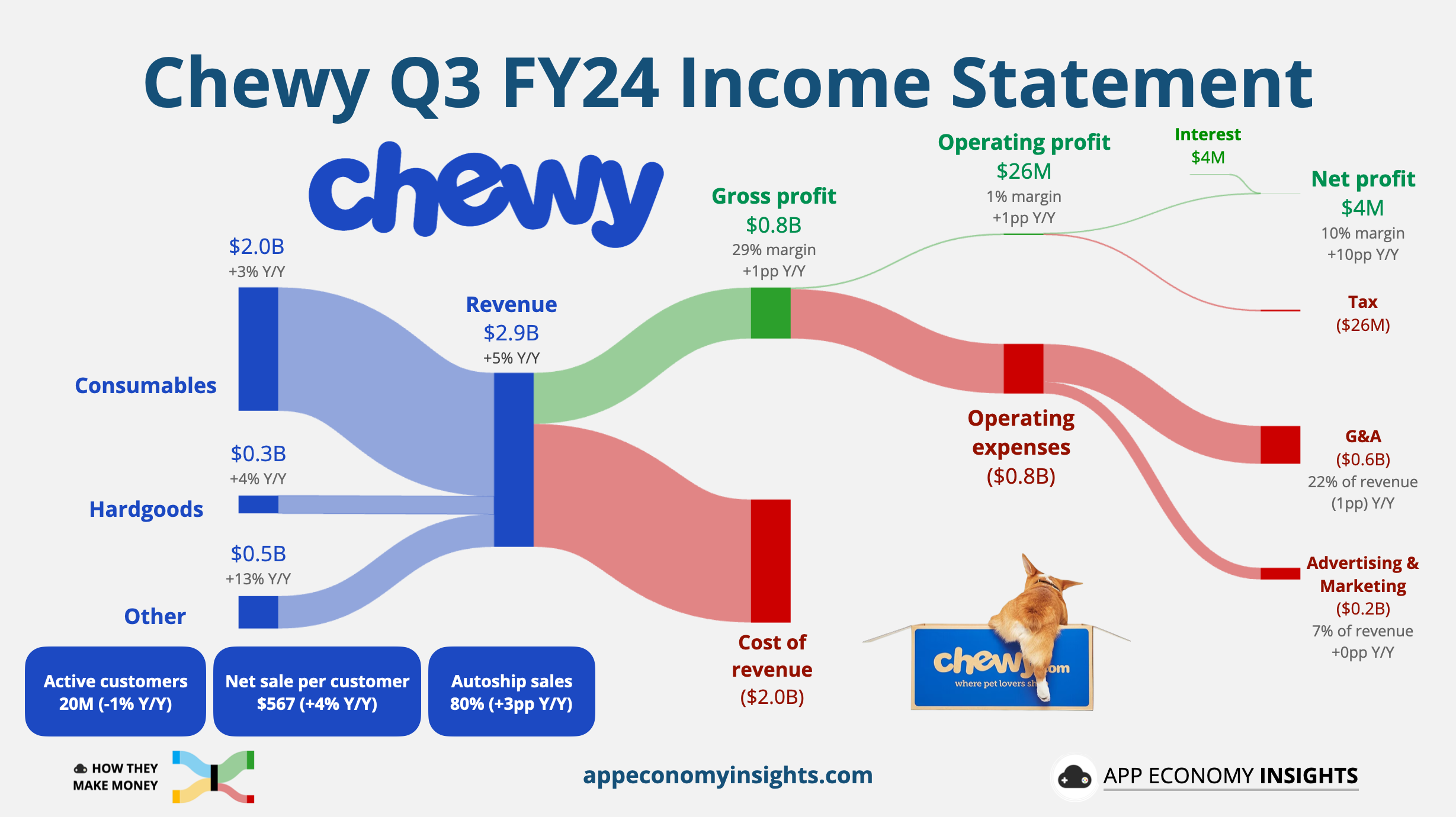 📊 PRO: This Week in Visuals - by App Economy Insights