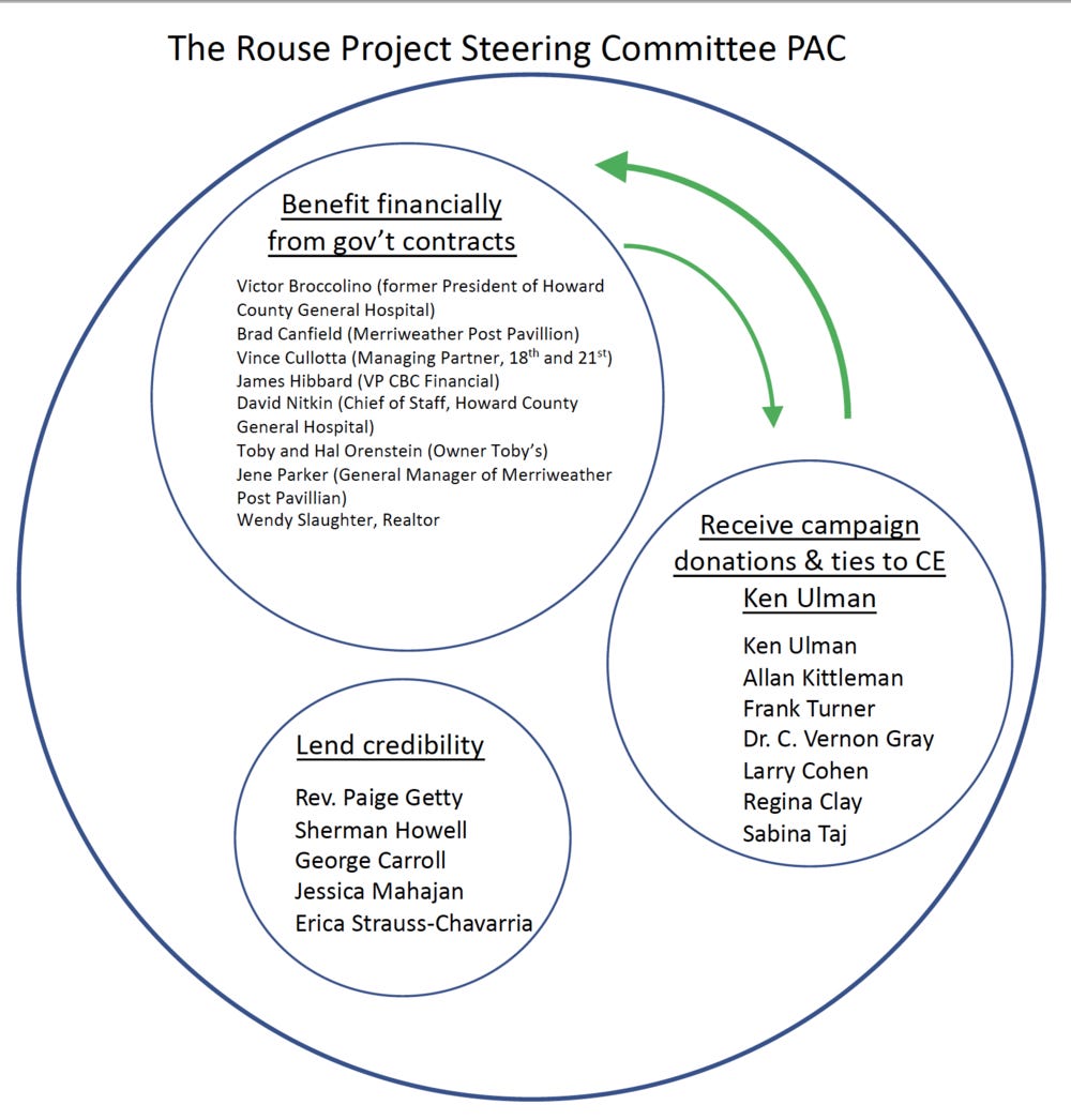 Beware The Rouse Project - Unanswered Questions