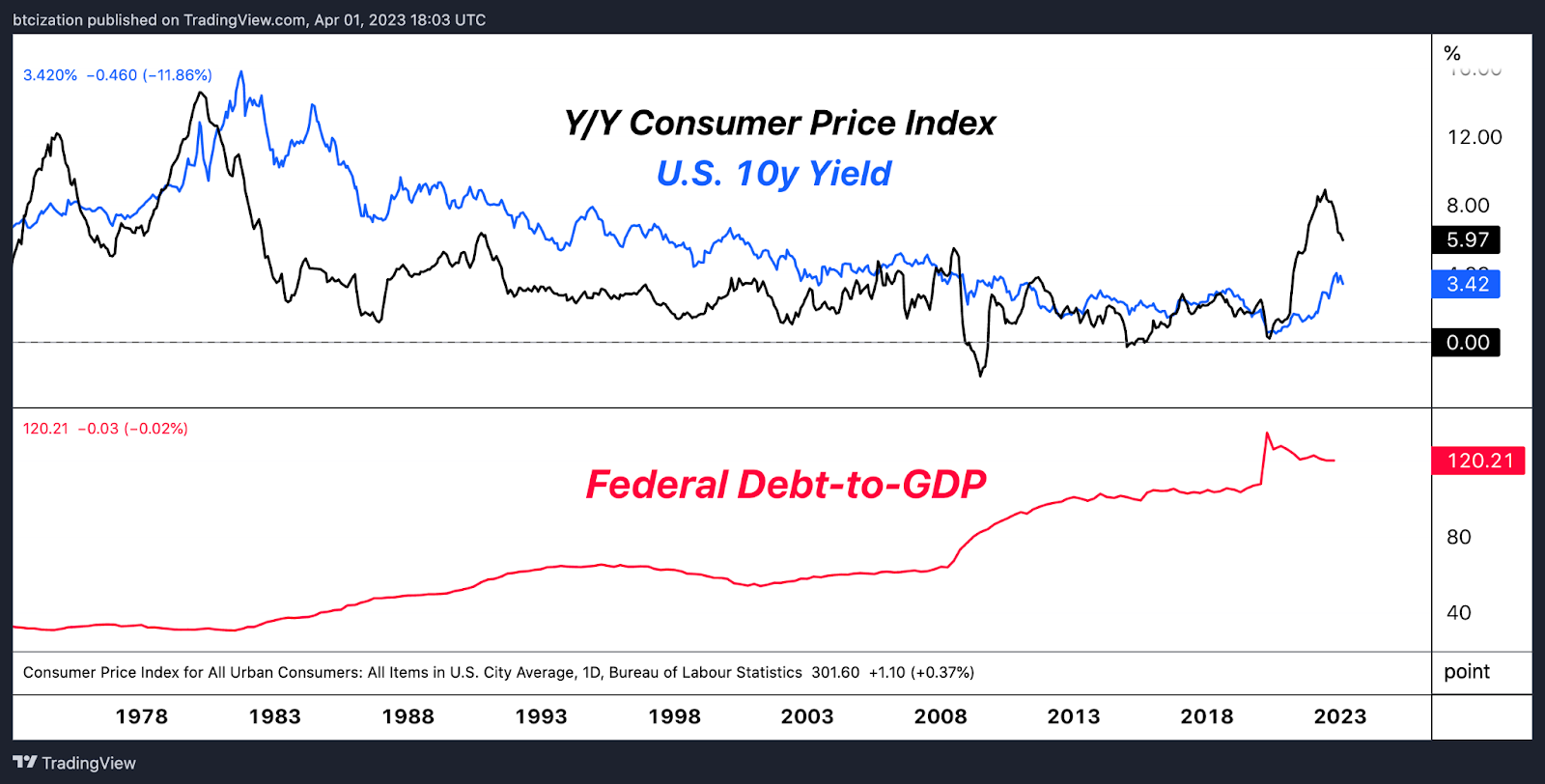 Quantitative Easing Or Not? A Primer On The Fed’s Shiny New Tool