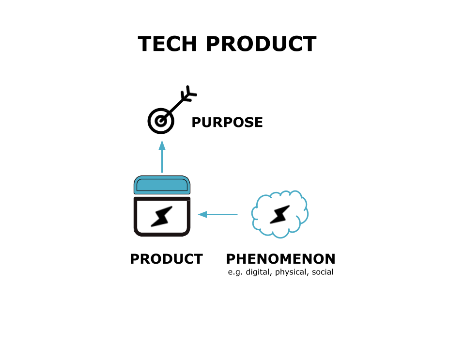 Product versus Offering: What’s the Difference?