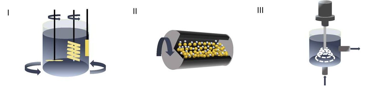 Electrode Manufacturing: A Dive into Slurry Mixing