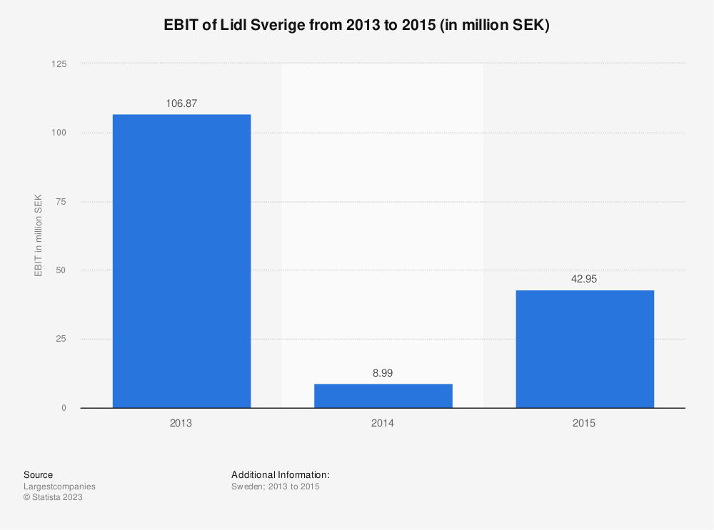 El Auge del Hard Discount: Una Revolución en el Retail Global ...