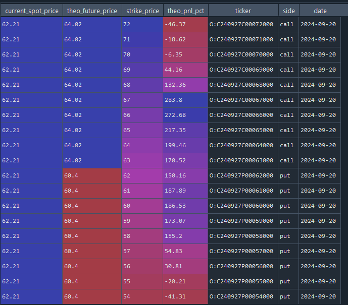 A Junior Quant's Guide to +EV Options Trading [Code Included]