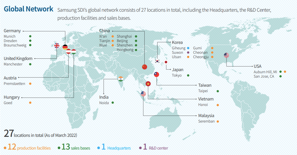 Electrifying the World: A Look at the Top Battery Plants Across the Globe