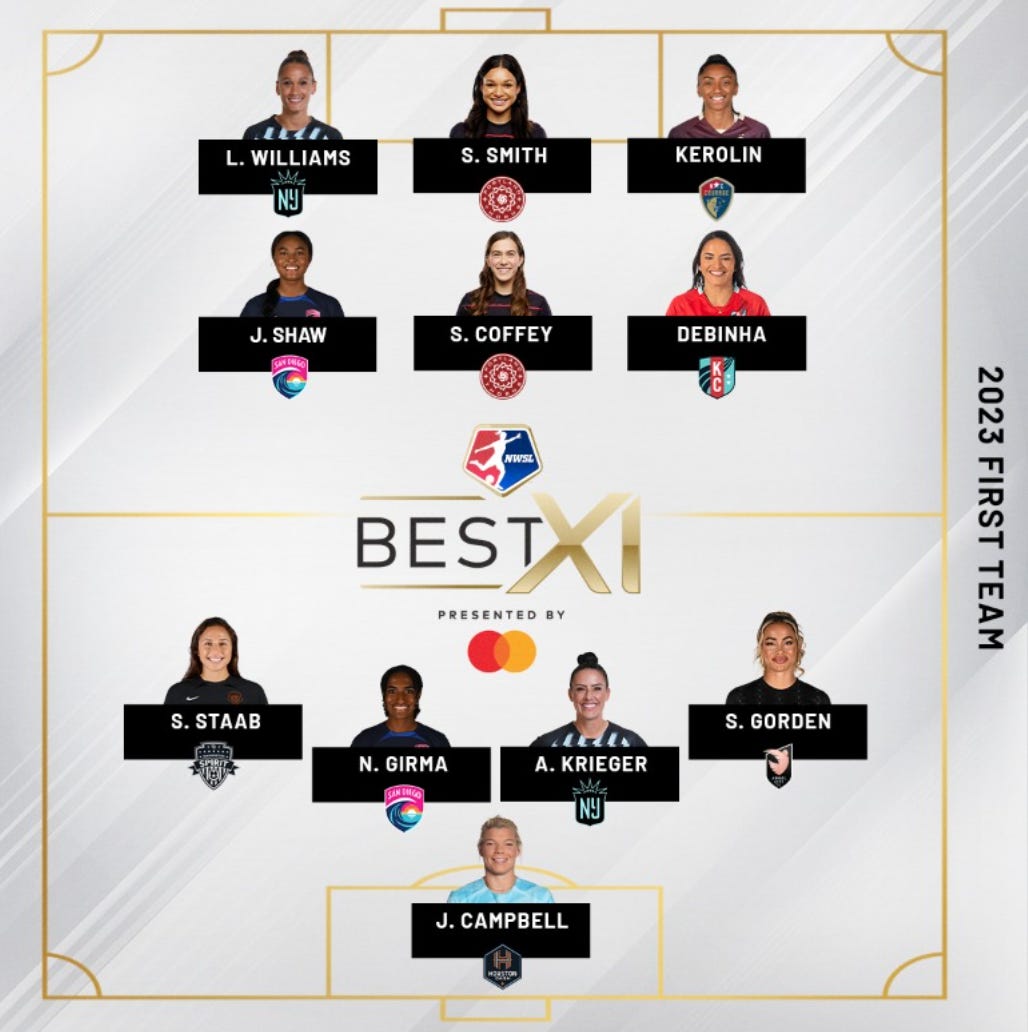Smith and Coffey earn NWSL Best XI First Team Honors