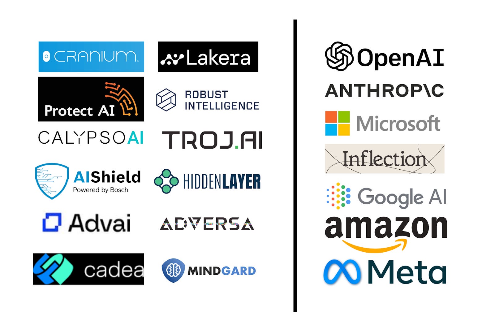 We have already failed to secure AI by doing what we did before ...