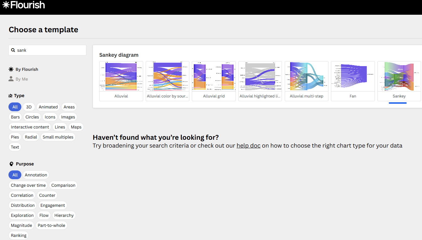How-To Make a Sankey Diagram Using Flourish