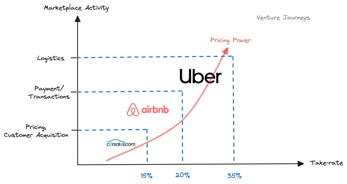 carsales- Winning the Audience and Profitable Marketplace Growth