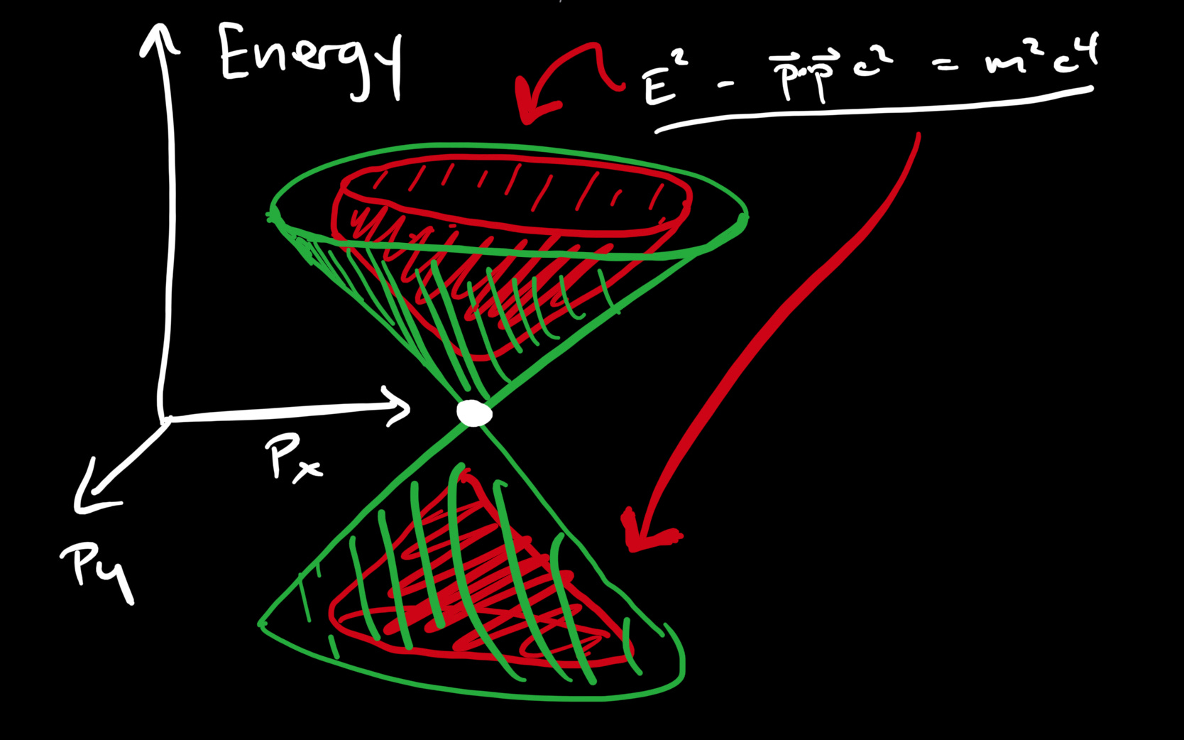 The Mass-Shell Condition and de Sitter Space