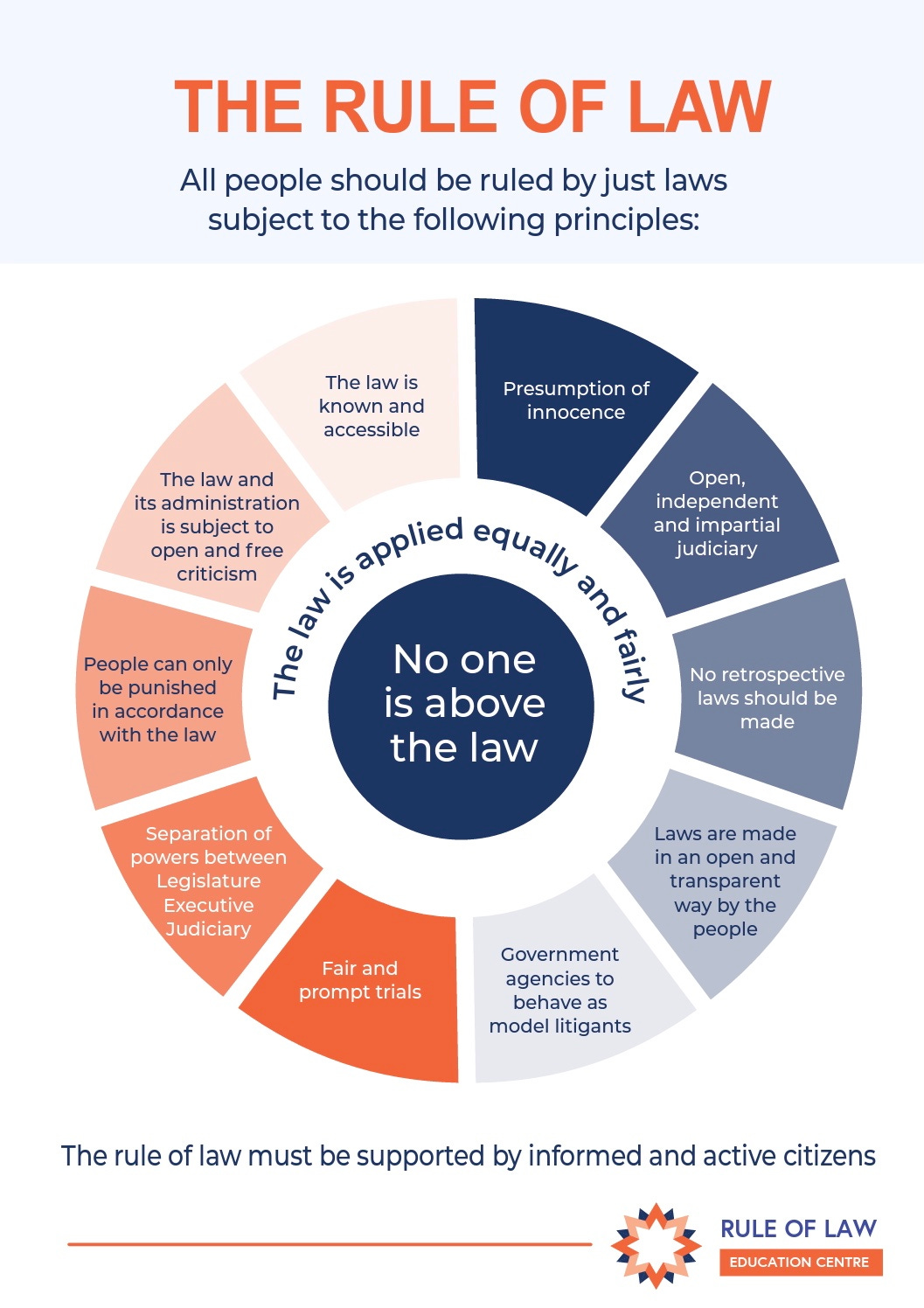 The rule of law - by Katy Barnett - What Katy Did