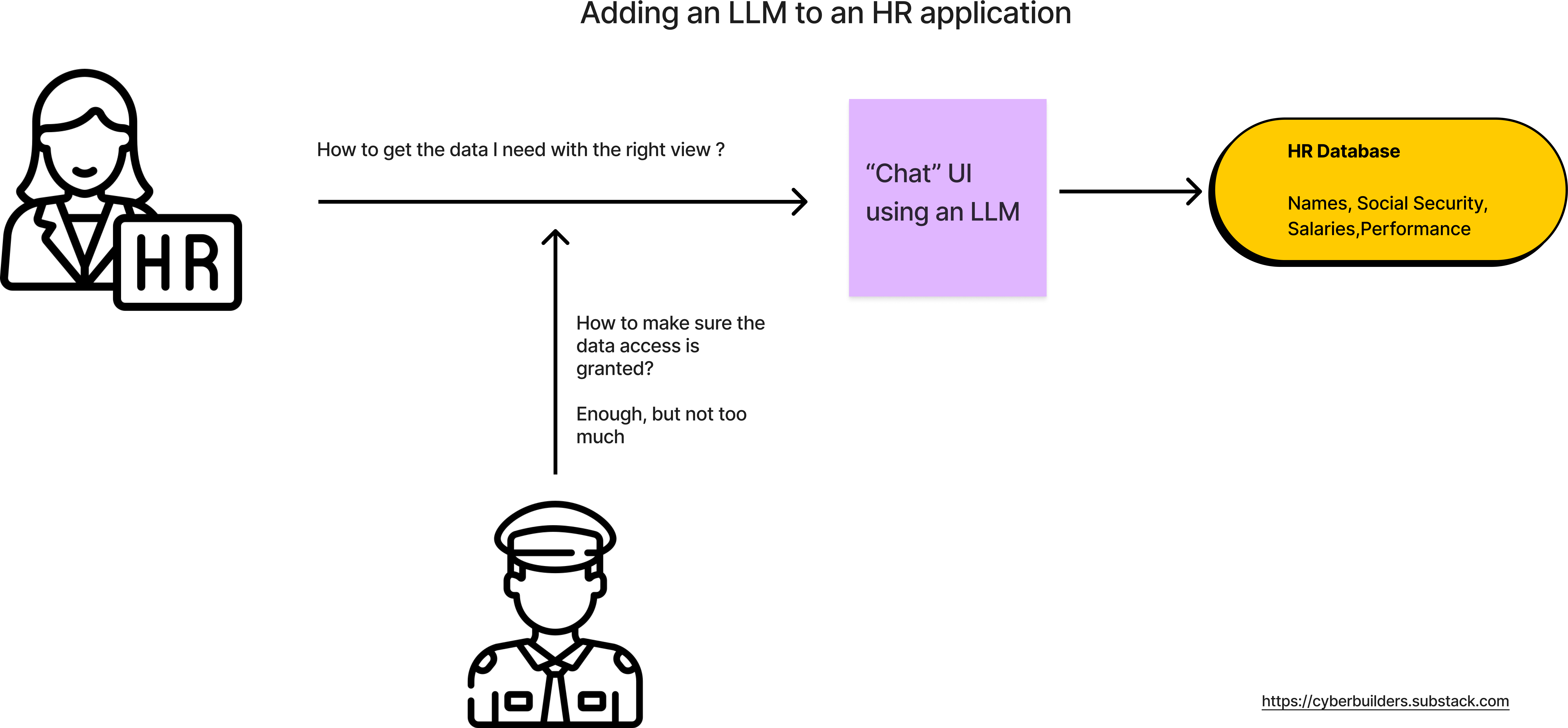 AI and Cybersecurity: An In-Depth Look at LLMs in a SaaS Software