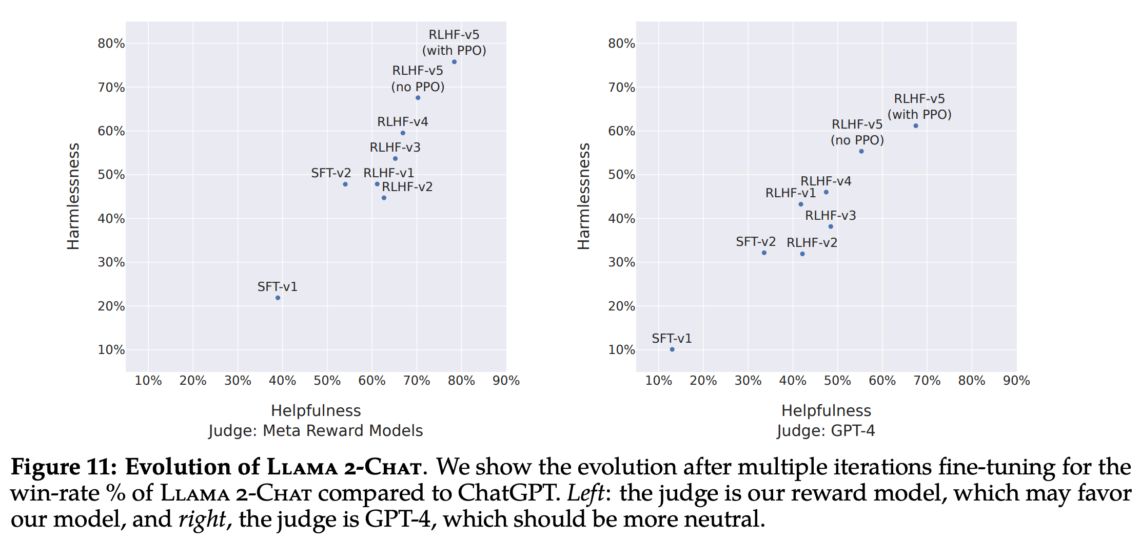 The History of Open-Source LLMs: Imitation and Alignment (Part Three)
