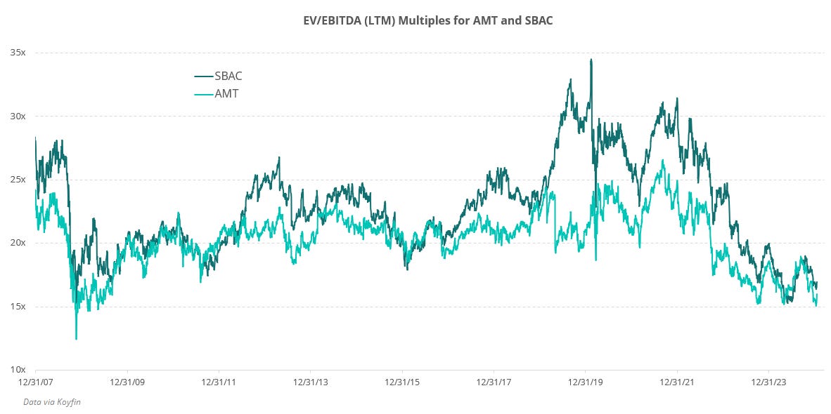 Q4 2024 Andvari Letter - by Douglas Ott
