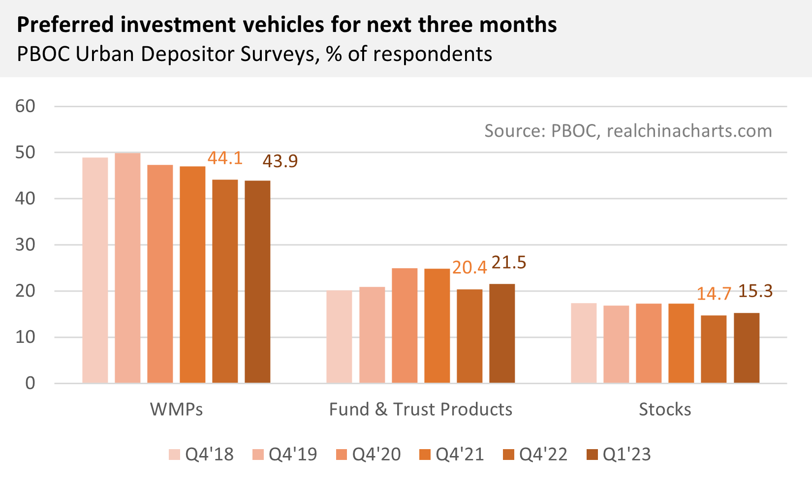 THE BRIEF: PMIs, PBOC surveys, Real Estate, CNY trade volumes in Russia, US chipmaking headwinds