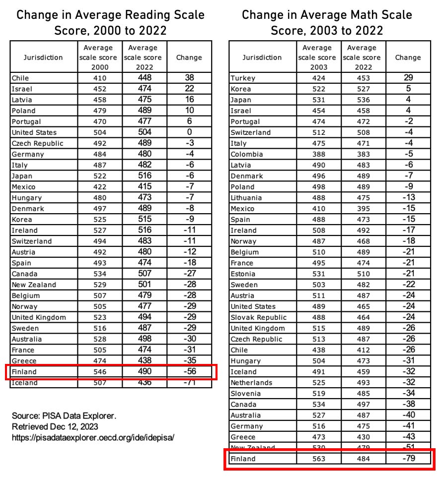 The Rise and Fall of Finland Mania, Part Two - by Tim Daly