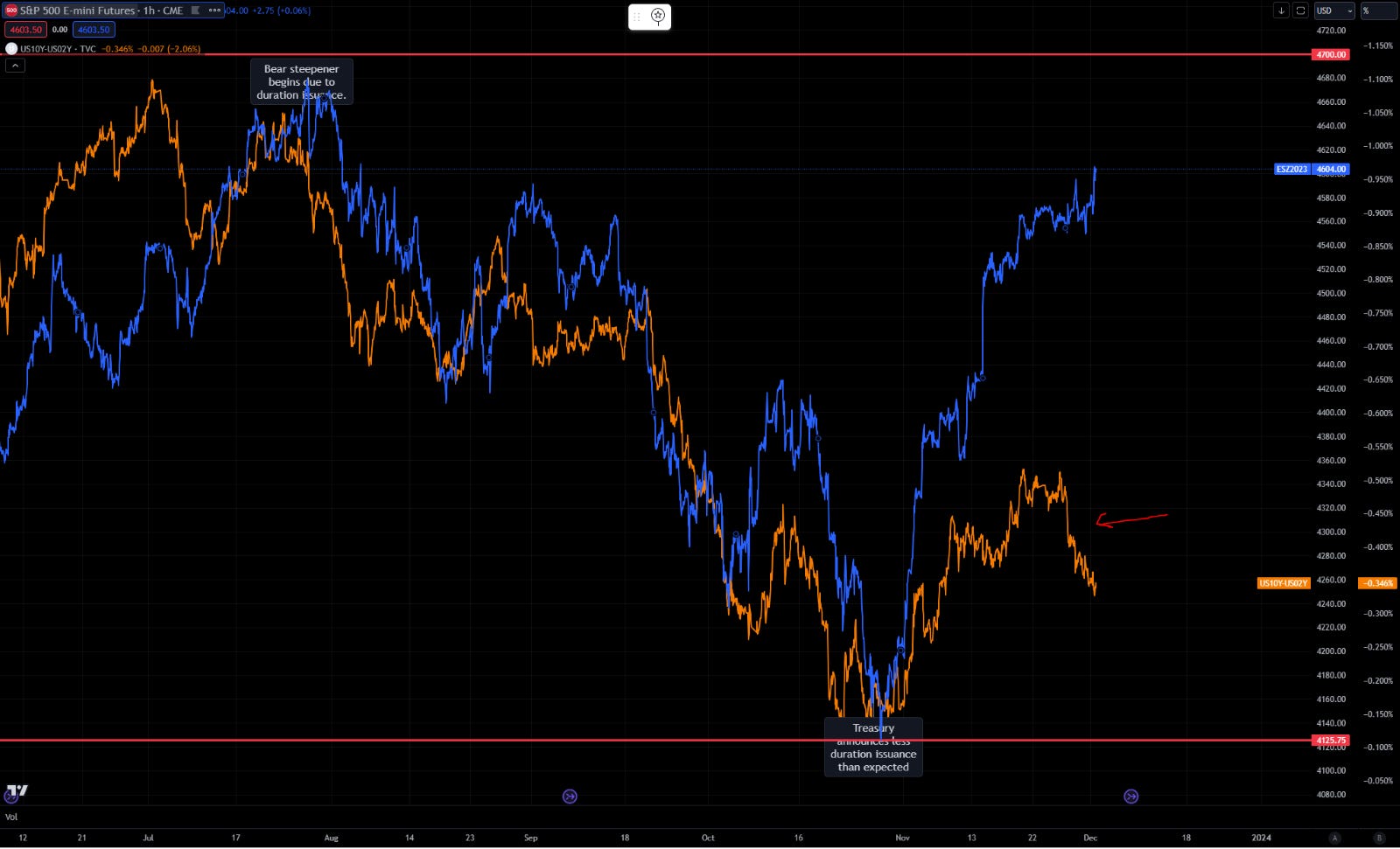 Macro Report/Insights: Comprehensive Macro Report