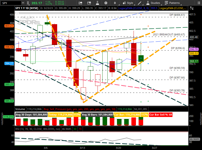 March 24th 2023 - by Jovan Roche - JR28 TRADING SUBSTACK