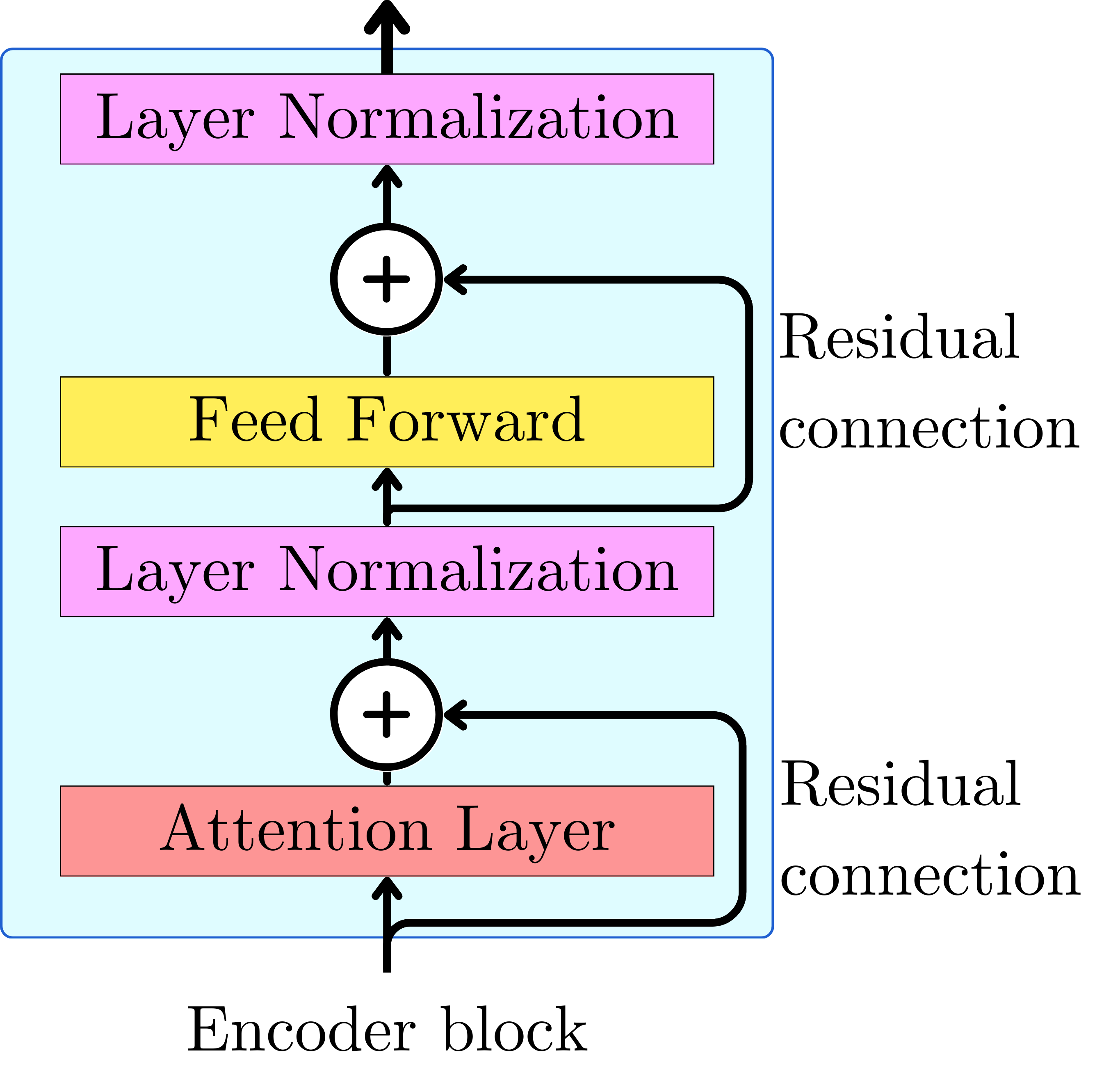 Attention Is All You Need: The Original Transformer Architecture
