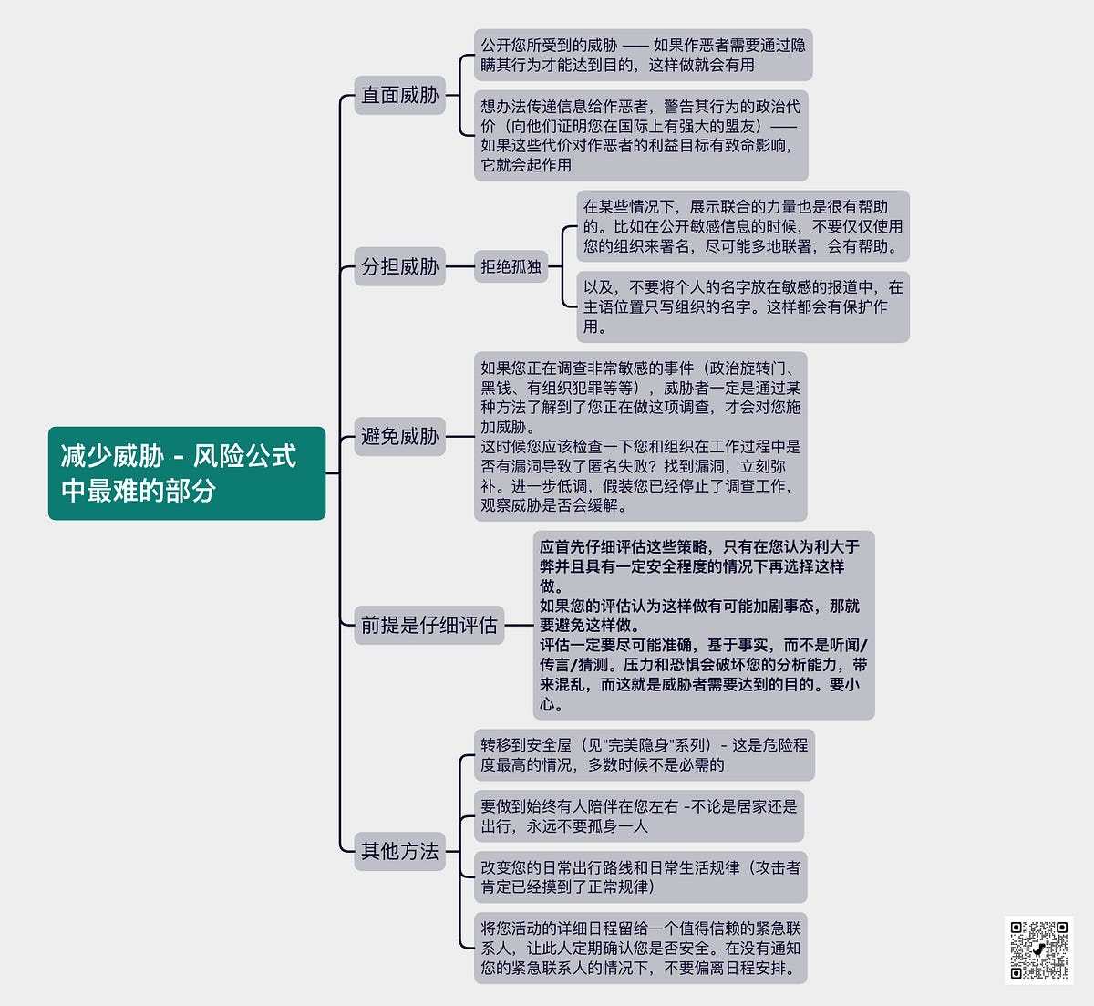 当您准备像编程随想那样工作…：须知 - iyouport