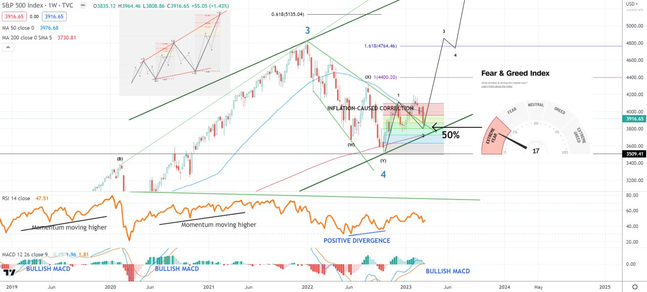 Cross Asset Compass 2 - Swissblock Insights