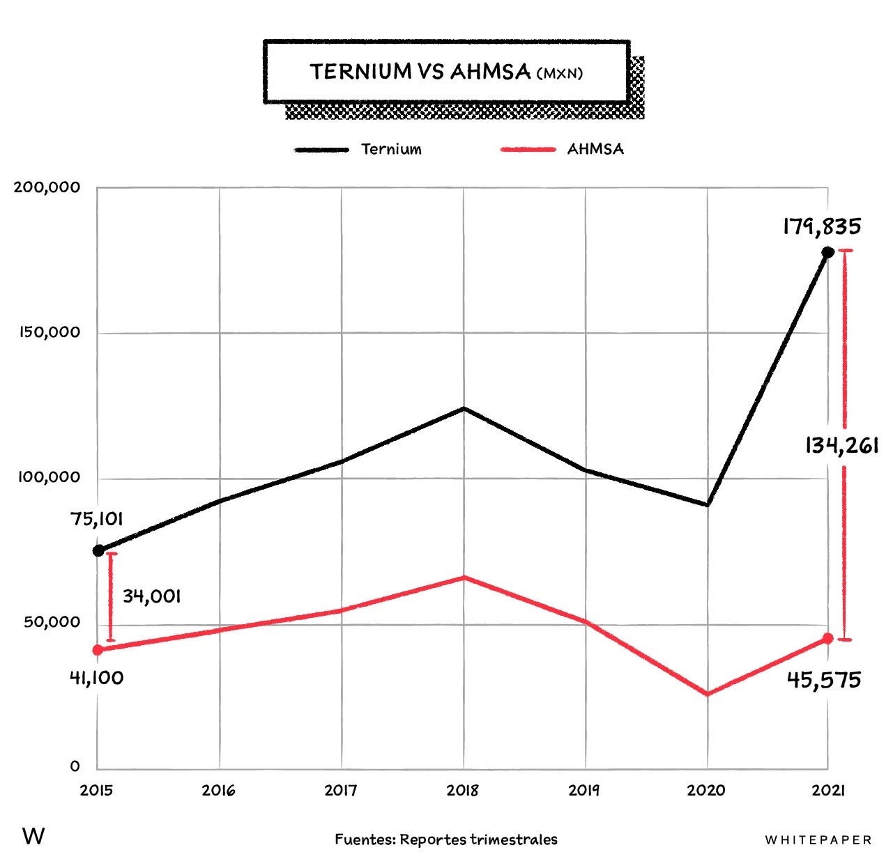 Breve historia de AHMSA (parte 2) - by Rene Lankenau