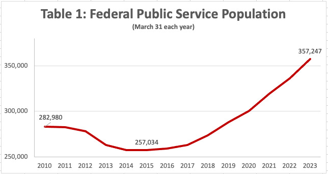 The Thursday Question 2:9: The Public Service, Part I