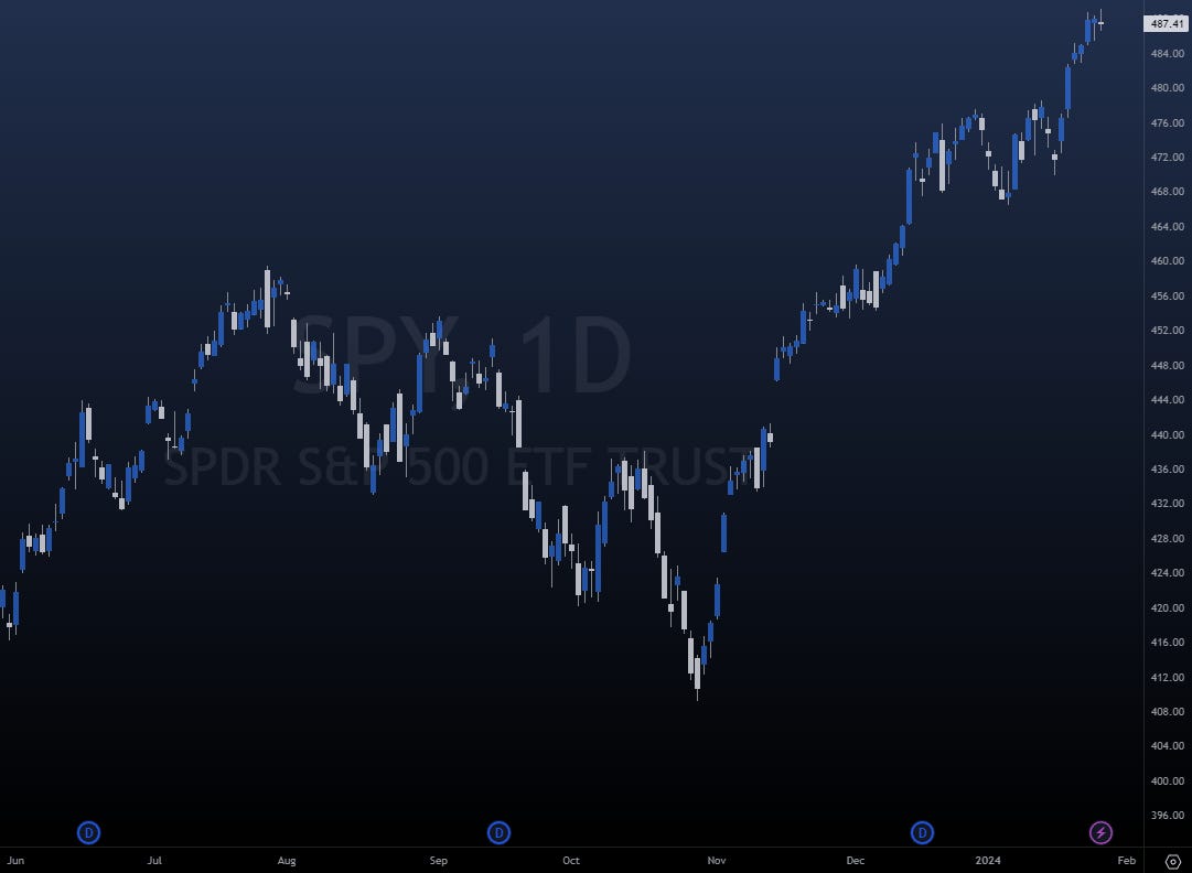 NQ QQQ ES SPY Update - by Slim Trady - Slim's Trailer