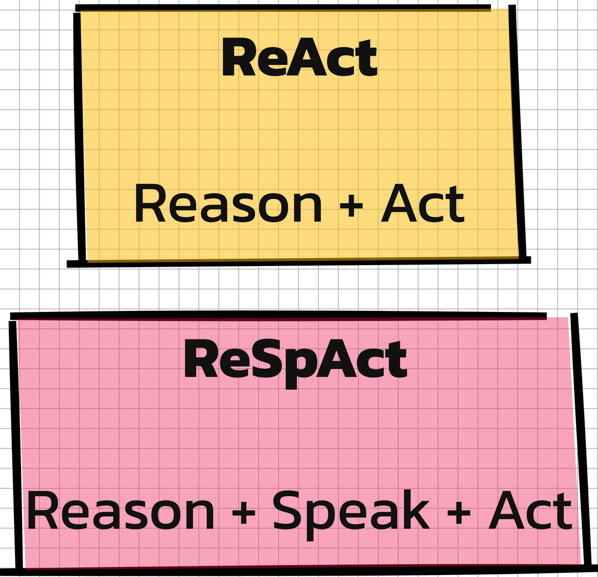 Building Conversational AI Agents By Integrating Reasoning, Speaking ...