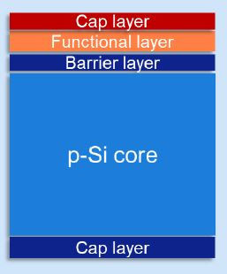 Carbon Nanotube (CNT) – The Next Big Thing for EUV Pellicle?