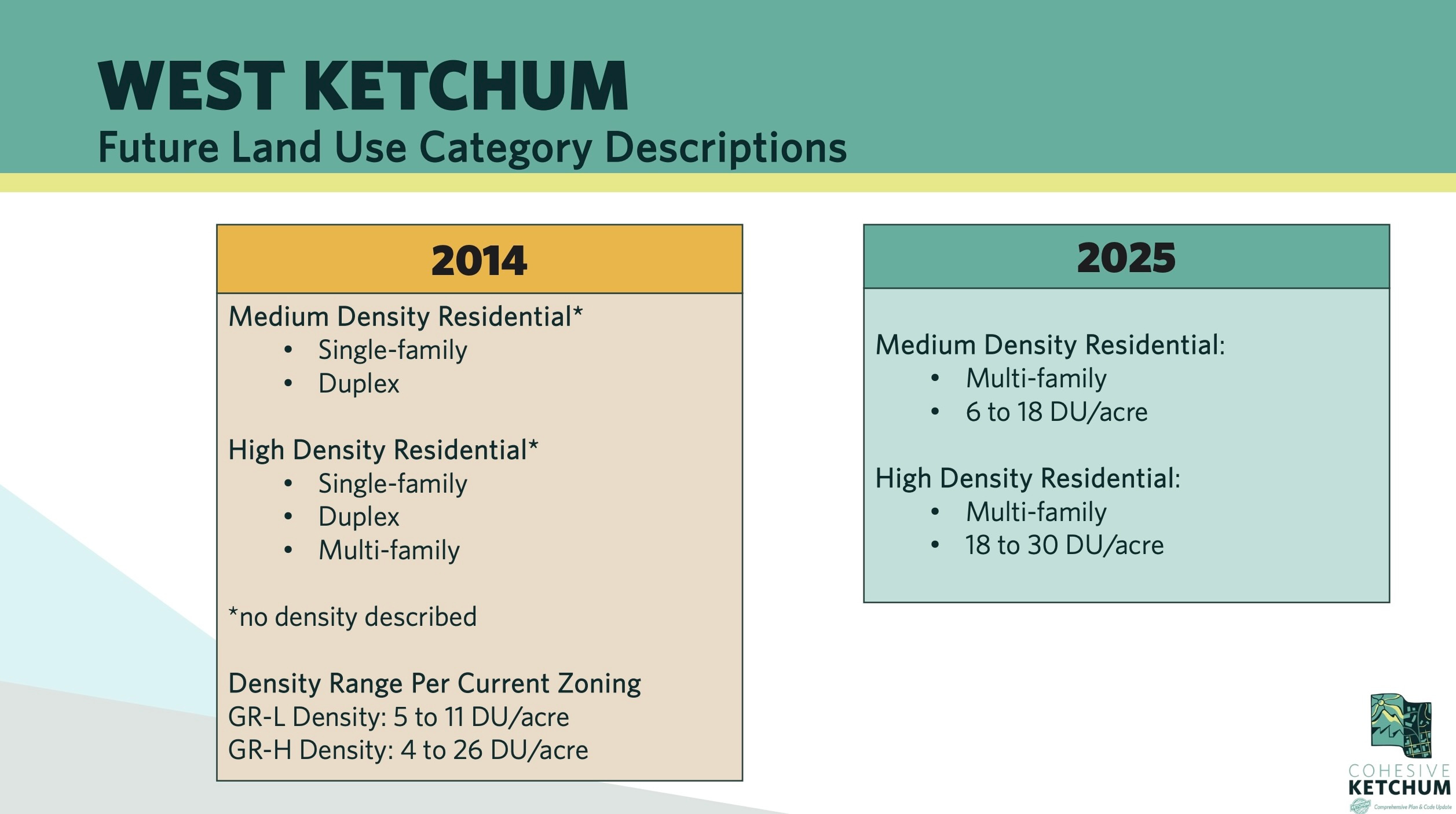 V2N8: Ketchum Council Plans To Prohibit Single-Family Homes in Much of ...